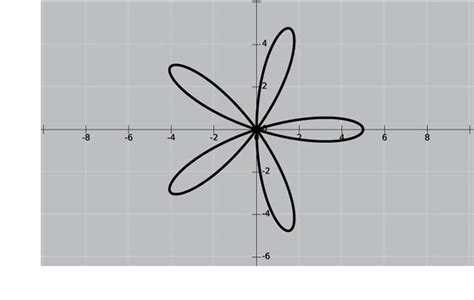 Math Clip Art Function Concepts Graphs Of Functions And Relations