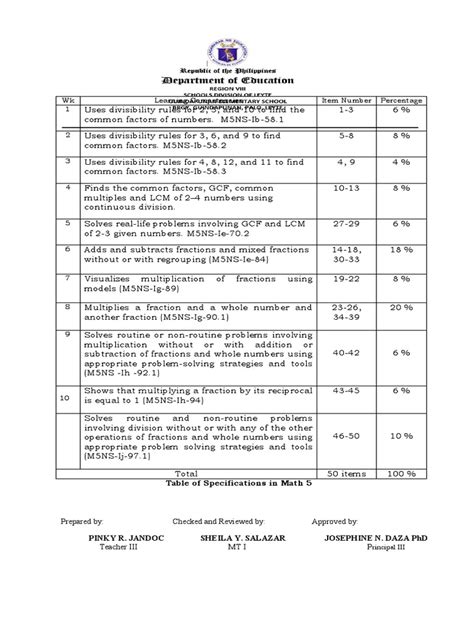 St W Tos Math5 Q1 Pdf Multiplication Elementary Mathematics