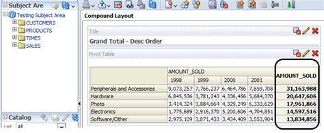 OBIEE Grand Total Sorting In Descending Order In Pivot View OBIEE 11g
