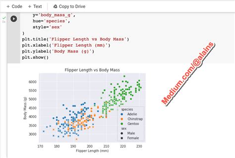 Seaborn Data Visualisation A Complete Overview By Alain Saamego