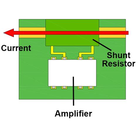 Types Of Current Sensors Principle Advantages And Applications