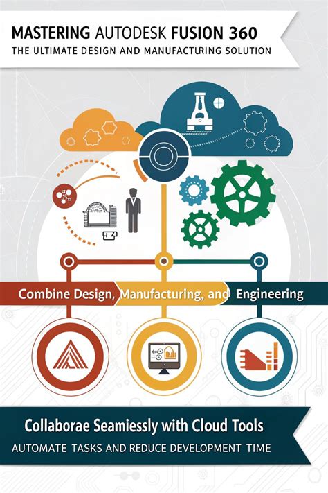 Mastering Autodesk Fusion Opulent D Studio