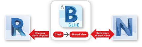 BIM Track How BIM 360 Glue BIM Track Work Together