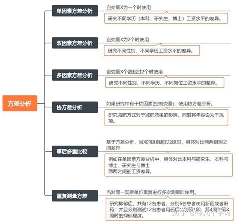 统计学的数据类型有哪些？ 知乎