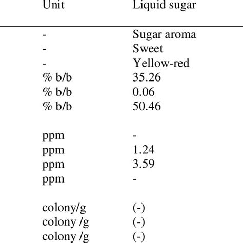 Flow Chart Sago Starch Liquid Sugar Production Download Scientific