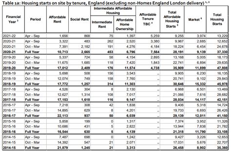 how to extract and convert tables from pdf files to pandas dataframe towards data science