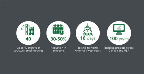 Delivering Quality With Speed