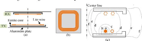 Figure 2 From Finite Element Analysis Aided Performance Improvement Of