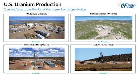Energy Fuels Announces Q3 2024 Results Including Active Uranium Mining
