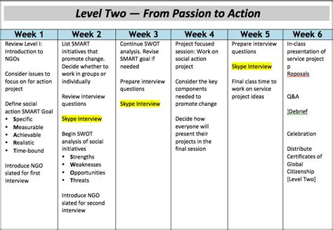 Curriculum HighbabeNGOconnect Org