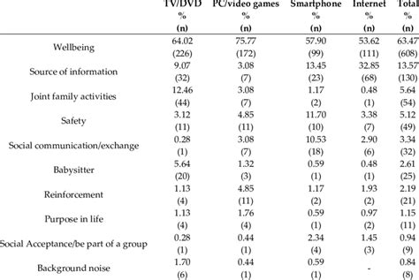 Codes And Their Frequency Of Occurrence Download Scientific Diagram