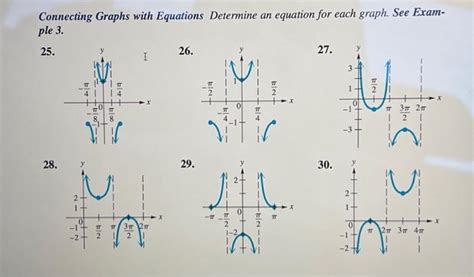 connecting graphs with equations determine an