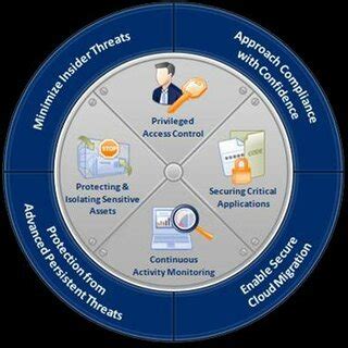 PDF A Finger Vein Pattern Based Key GenerationExchange And Security Framework For IoT Using ID