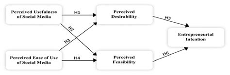 The Conceptual Framework Source General Author Download Scientific
