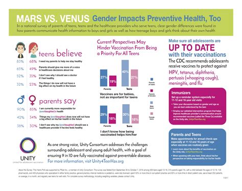 Unity Infographic Survey July 2017 Simply Sweet Days