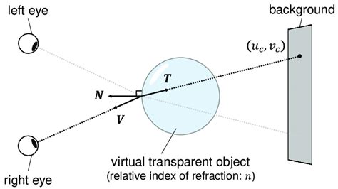 Model For Calculating Defocus Download Scientific Diagram