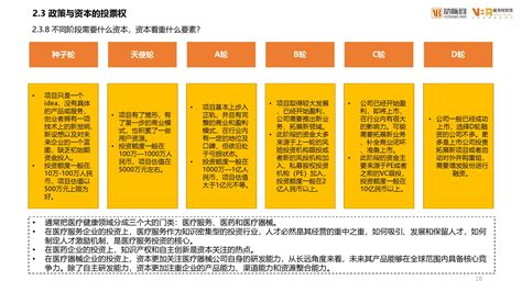 动脉网 蛋壳研究院2019未来医疗产业树报告PPT 脉脉