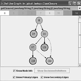 Def Use Graph Visualization With Information About All Nodes Ei