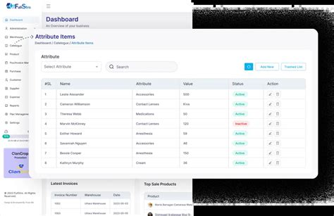 Fullstros Product Attribution Management