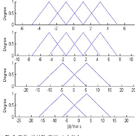 Figure 9 From State And Output Feedback Semantic Scholar