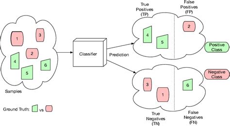 figure 1 from fairness aware machine learning an extensive overview
