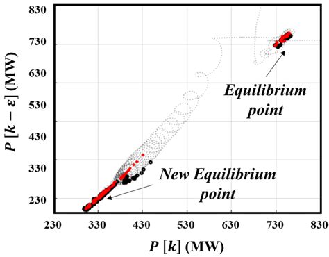 Sustainability Free Full Text Mitigating Subsynchronous Torsional