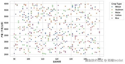 Python农产品产量预测数据分析：神经网络、pca、随机森林、模型融合建模实践 腾讯云开发者社区 腾讯云
