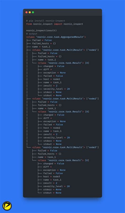 Packet Coders On Linkedin Networkautomation