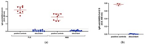 Cellular Immune Responses To Sars Cov 2 In Exposed Seronegative Individuals