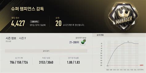 Fc 온라인 인벤 주차 합니다 Fc 온라인 인벤 감독모드 게시판