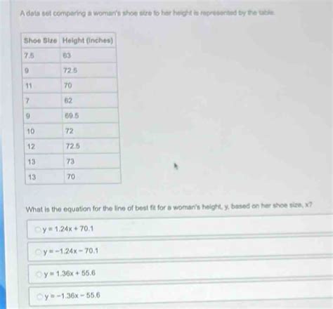 Solved A Data Set Comparing A Woman S Shoe Size To Her Height Is Represented By The Table What