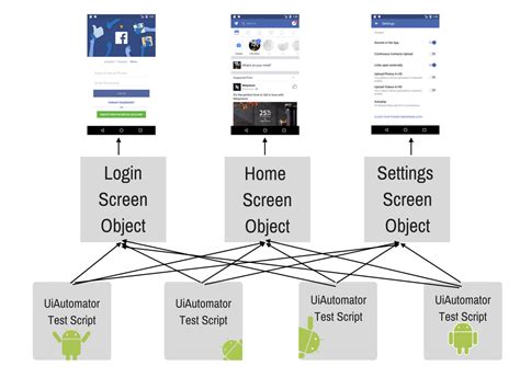 Page Object For UiAutomator Tests Alex Ilyenkos Blog