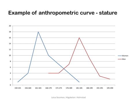 Anthropometrics Ppt