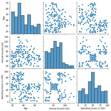 Definitive Guide To Hierarchical Clustering With Python And Scikit Learn