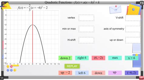 Quadratic Function Analysis Coirle