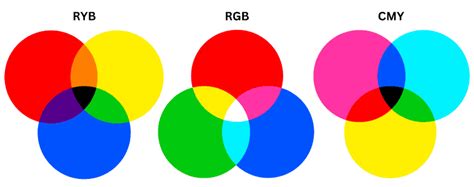 Color Theory A Comprehensive Guide To Color Wheels 2025