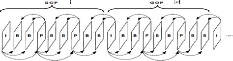 figure 1 from mpeg 4 traffic prediction using density estimation for