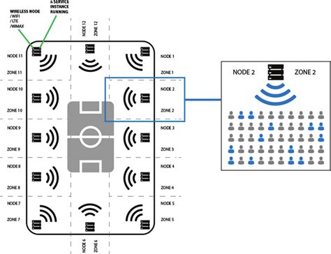 2 Infrastructure Characterization In A Stadium Download Scientific