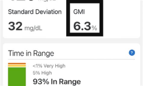 What Gmi Indicates Diabetes Key Insights Unveiled Diabetes Diet Life