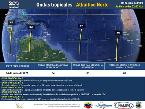 Inameh On Twitter 5jun Inamehinforma Seguimiento De Ondas