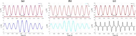 Simulation Waveforms Of The Transient Performance For The Output