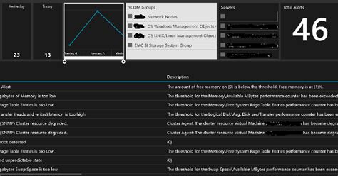 Yet Another Blog About System Center Opsmgr Scom Alerts Per