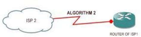 Figure 1 From Bigp A New Single Protocol That Can Work As An Igp
