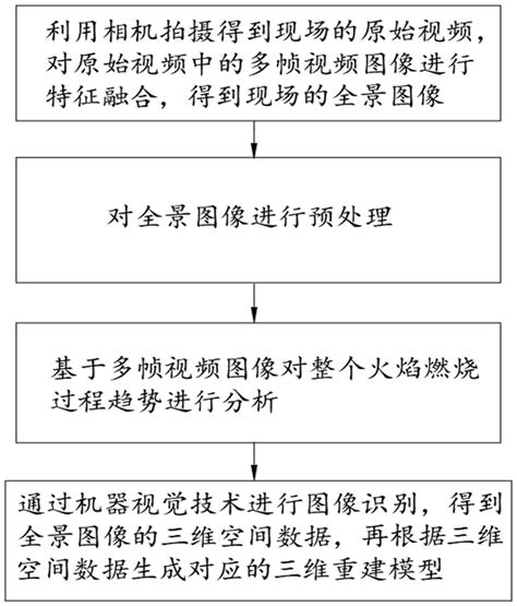 一种可用于现场的三维重建方法及系统与流程