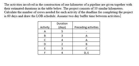 Solved The Activities Involved In The Construction Of One Chegg Com