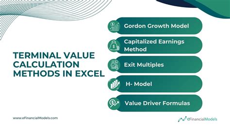 How to Calculate Terminal Value in Excel? | eFinancialModels