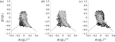 Contributions From Pressure Hessian To The Dynamics Of The Vgt