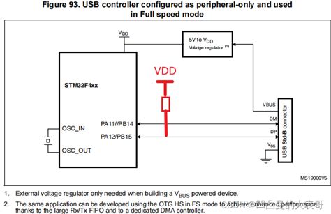 Stm32 Usb Dpdm内置的上下拉电阻阻值usb Dp上拉 Csdn博客