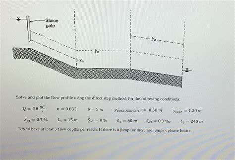 Solved Solve And Plot The Flow Profile Using The Direct Step Chegg