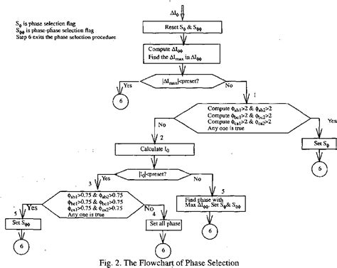 Figure 1 From A Phase Selection Algorithm For An Adaptive Impedance